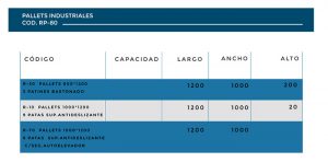 Pallet de Polietileno Rotomoldeados RP-30 - Rotoking